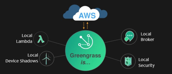Let's Here Know Much About the Latest Term: AWS Greengrass