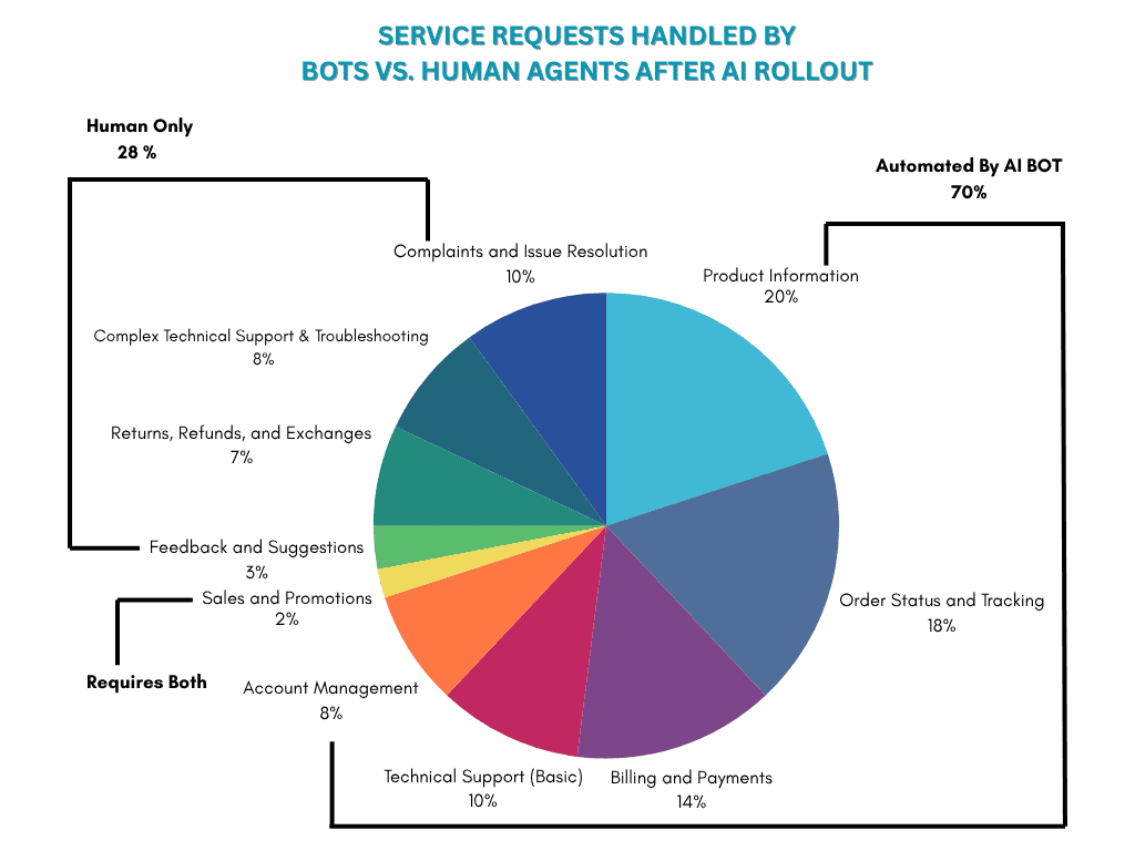 10 Ways AI Automation Is Reshaping Ecommerce Operations